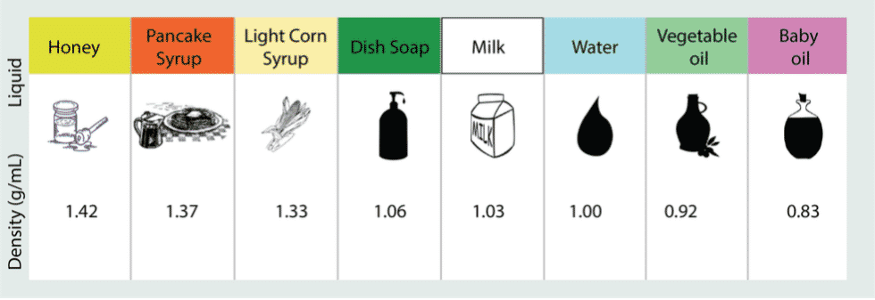 Exploring Plastics At Home - DRI