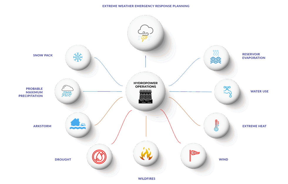Extreme Weather & Hydropower - DRI
