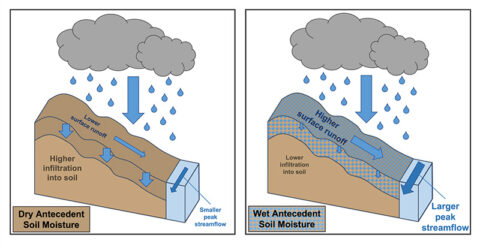 USA: Wet soils increase flooding during atmospheric river storms ...