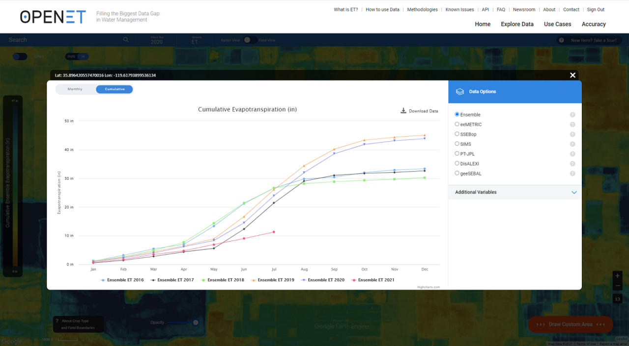 Consortium Launches New Online Water Data Platform to Transform Water ...